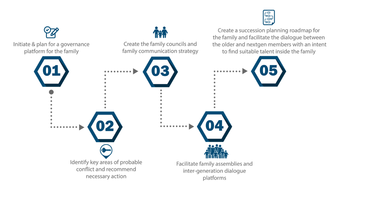 Family Governance & Succession Planning Cervin Family Office